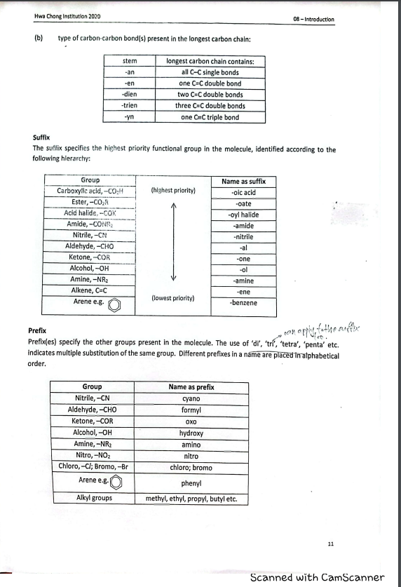 SmartGuppy Order Of Suffixes And Prefixes In IUPAC Naming