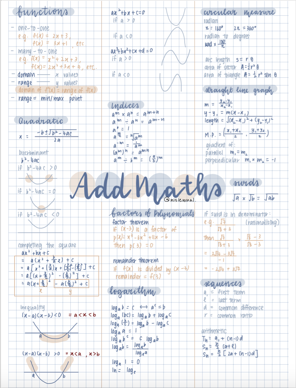 SmartGuppy IGCSE Add Math Formula Sheet